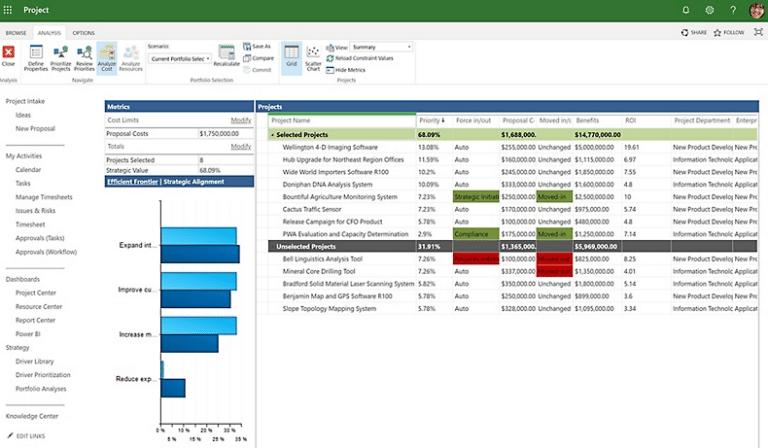 Microsoft Project Server Support Ending – What's Next? - Solu Digital